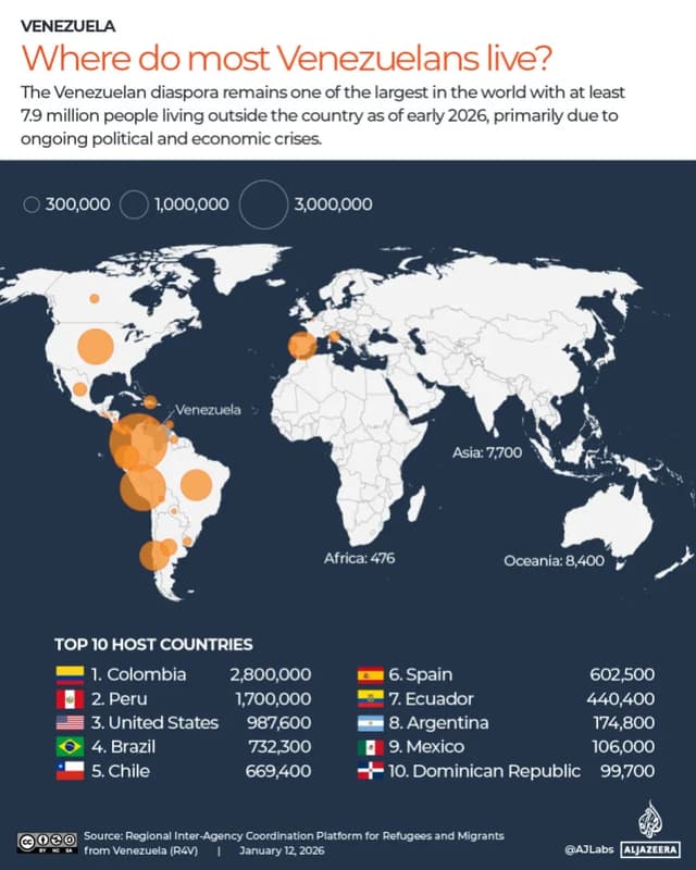 Where the 7.9 Million Venezuelans Abroad Live — Top Host Countries ...